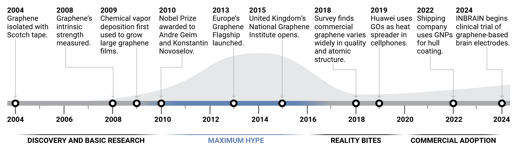Peplow M (2024) Coming of age – Twenty years after the ballyhooed ...